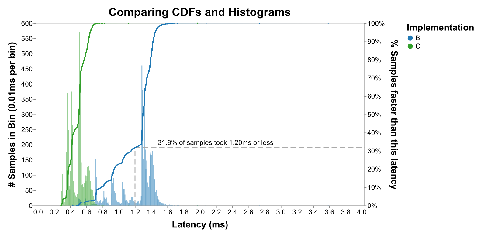 Julian Ceipek | Making Faster Systems